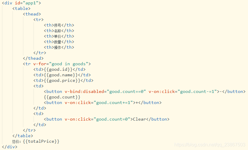 使用 Vuejs 制作简易的购物车vuejs制作商品页面展示商品名称加入购物车 Csdn博客