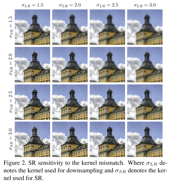 Blind Super-Resolution With Iterative Kernel Correction论文阅读笔记-CSDN博客