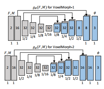VoxelMorph-CSDN博客