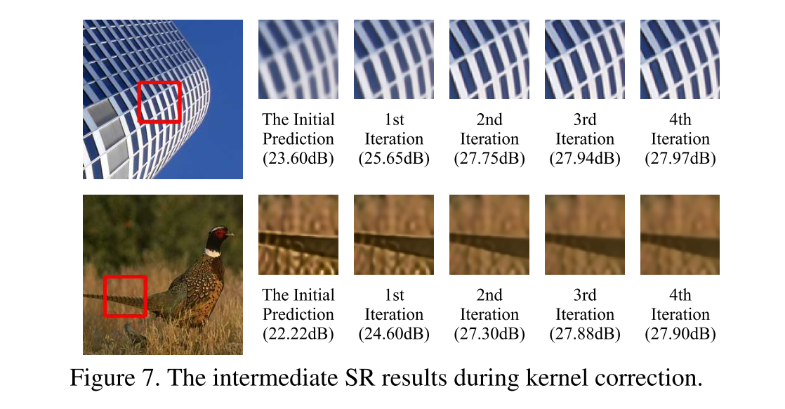 Blind Super-Resolution With Iterative Kernel Correction论文阅读笔记-CSDN博客