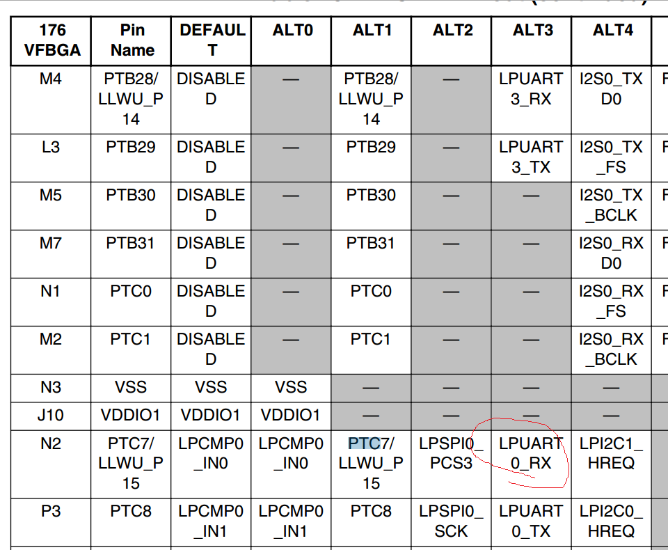 PORT_SetPinMux(PORTC, PIN7_IDX, kPORT_MuxAlt3)_pinmux port-CSDN博客