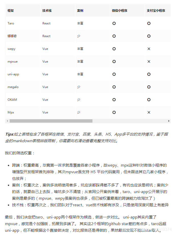 Uni App开发流程一(项目搭建)uni App开发教程 Csdn博客