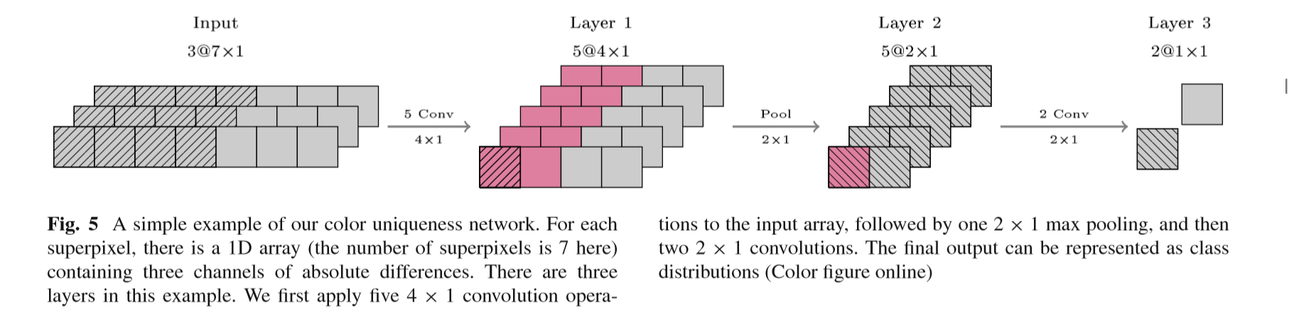 【论文阅读】supercnn A Superpixelwise Convolutional Neural Network For