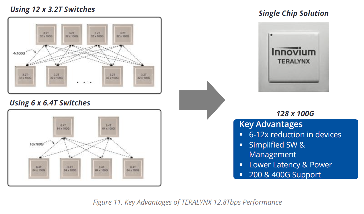 Innovium Teralynx白皮书(意译)-CSDN博客