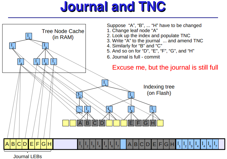 ubifs概述-CSDN博客