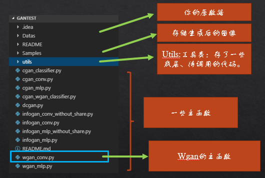 WGAN代码解读及实验总结-CSDN博客
