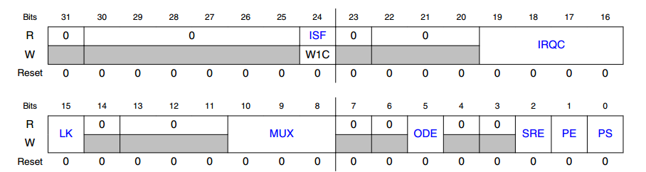 PORT_SetPinMux(PORTC, PIN7_IDX, kPORT_MuxAlt3)_pinmux port-CSDN博客