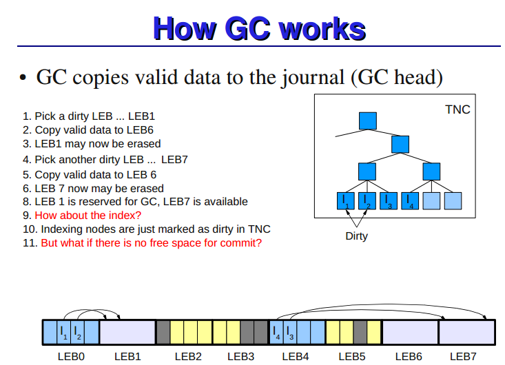 ubifs概述-CSDN博客