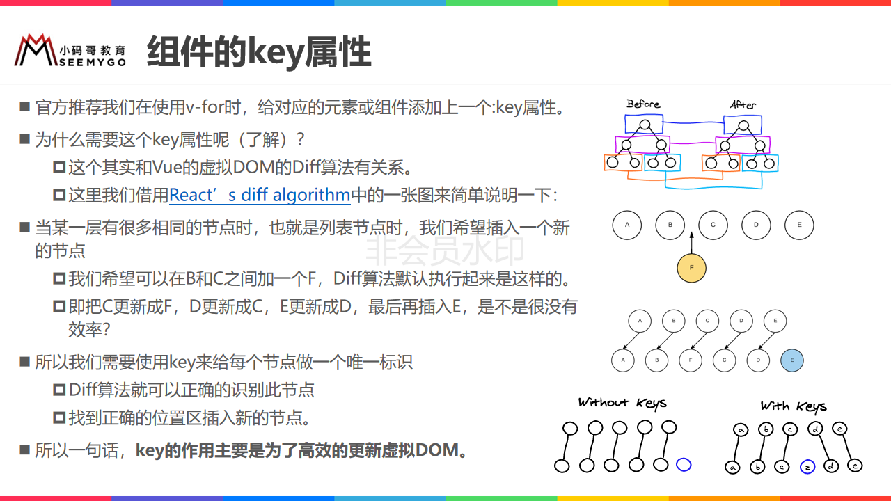 vue学习资料：vue笔记ppt整理(vue基础指令&vue基础语法)_vue 培训ppt-CSDN博客