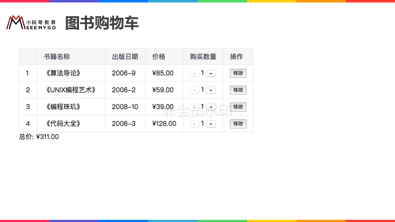 Vue学习资料：vue笔记ppt整理vue基础指令andvue基础语法vue 培训ppt Csdn博客 