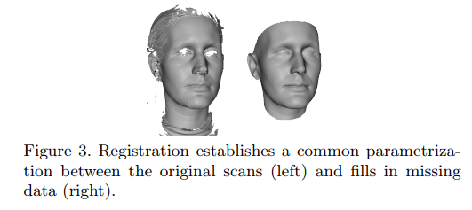 文献翻译：《Basel Face Model 2009》（一种用于姿态和光照不变人脸识别的三维人脸模型，3DMM，BFM2009）-CSDN博客
