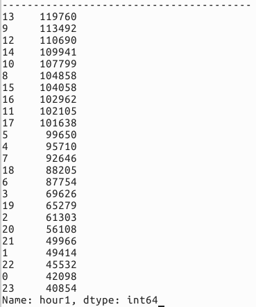 Kaggle Click-Through Rate Prediction 点击率预测/CTR预估_kaggle ctr-CSDN博客