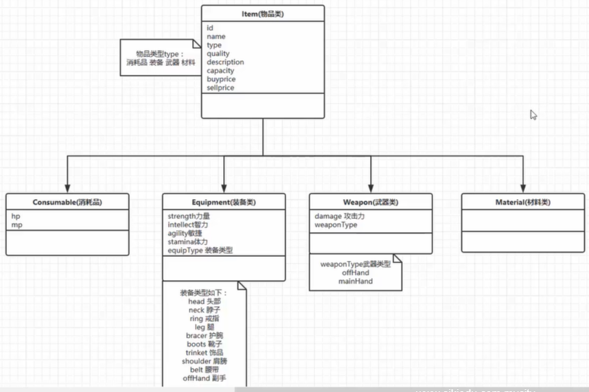 Unity之背包系统 一 ：物品类的生成和背包的制作 Unity背包界面怎么创建道具项目 Csdn博客
