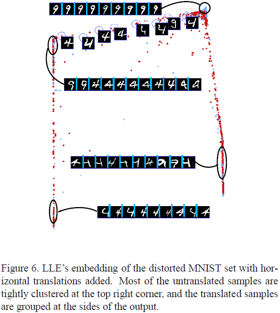 文献阅读 - Dimensionality Reduction by Learning an Invariant Mapping_K5niper的博客-CSDN博客