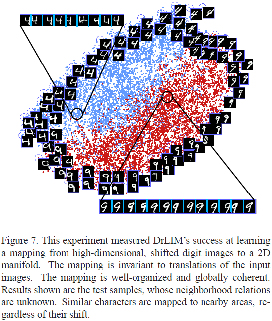 文献阅读 - Dimensionality Reduction by Learning an Invariant Mapping ...