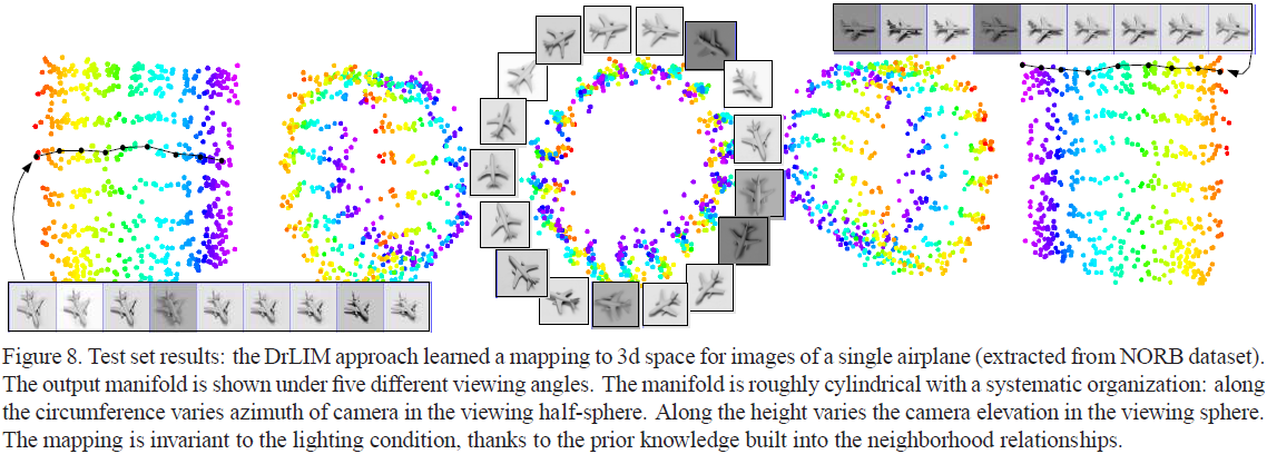 文献阅读 - Dimensionality Reduction by Learning an Invariant Mapping_K5niper的博客-CSDN博客