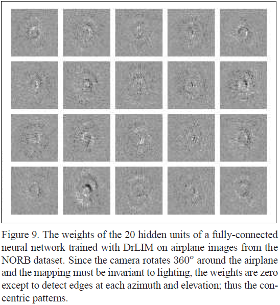 文献阅读 - Dimensionality Reduction by Learning an Invariant Mapping_K5niper的博客-CSDN博客