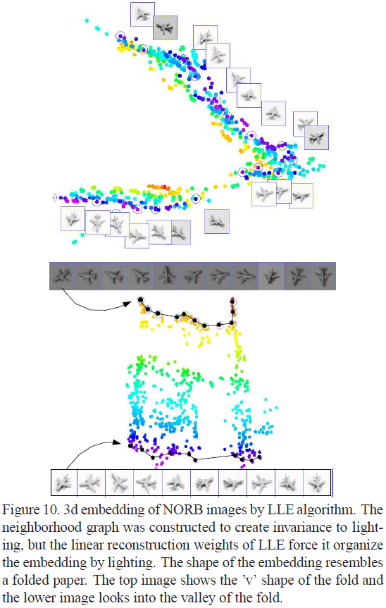 文献阅读 - Dimensionality Reduction by Learning an Invariant Mapping_K5niper的博客-CSDN博客