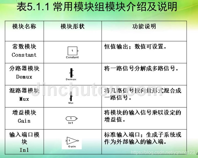 Simulink模块simulink中qyqu《10 Csdn博客