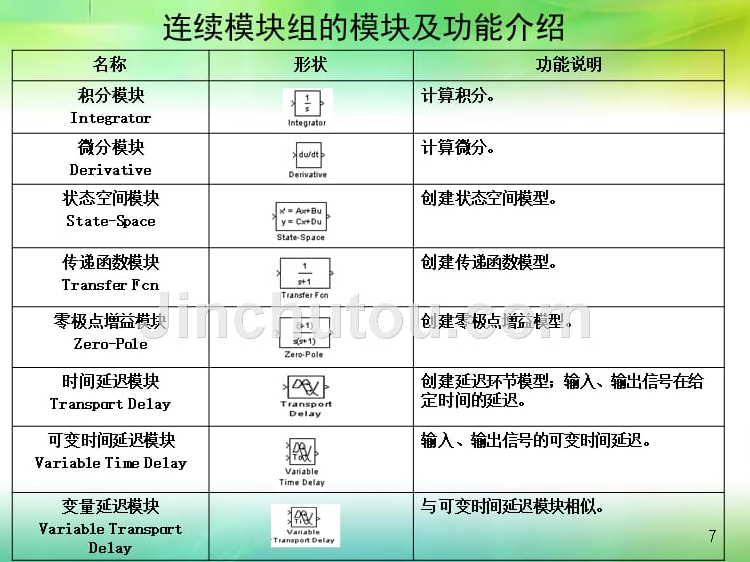 Simulink模块simulink中qyqu《10 Csdn博客 