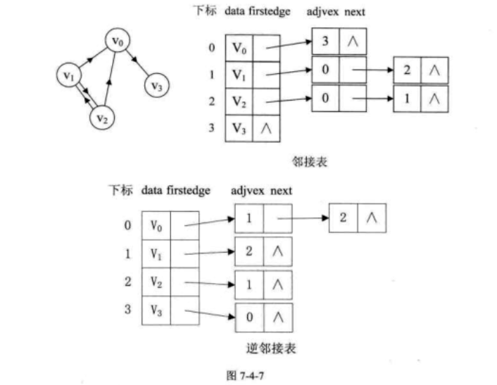 【算法与数据结构】必备知识点汇总数据结构与算法知识点总结asher117的博客 Csdn博客