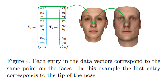文献翻译：《Basel Face Model 2009》（一种用于姿态和光照不变人脸识别的三维人脸模型，3DMM，BFM2009）-CSDN博客