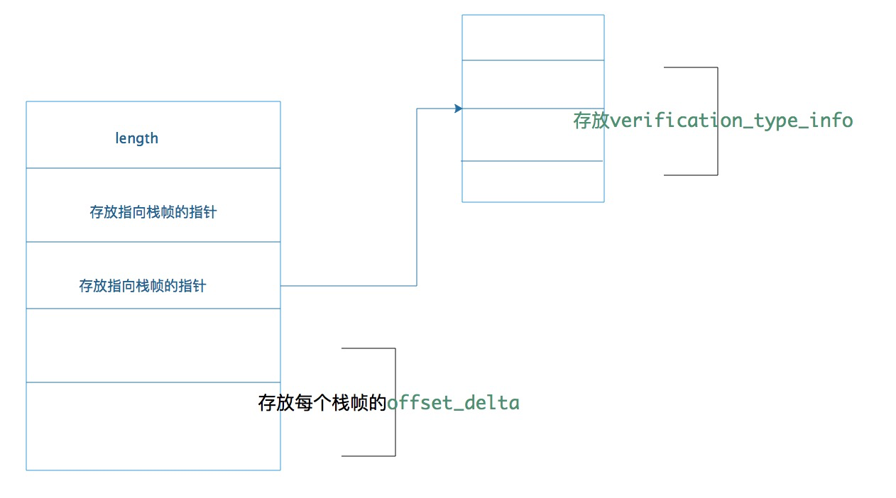 StackMap属性解析_stackmapentry-CSDN博客