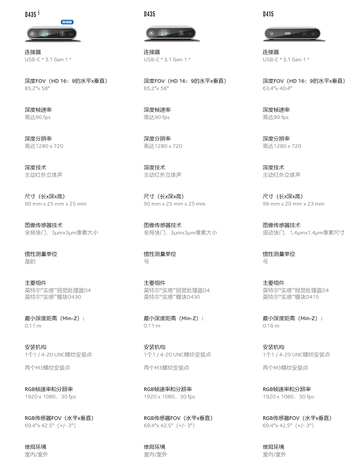 intel RealSense摄像头比较_intel realsense d415精度-CSDN博客