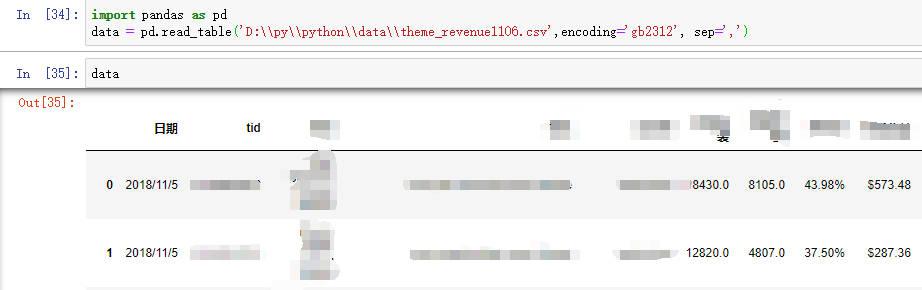 Python数据分析第一步：读取以及查看数据python数据分析第一步读取以及查看数据 Csdn博客