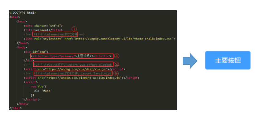 ElementUI框架引入和使用_elementui引入和使用-CSDN博客
