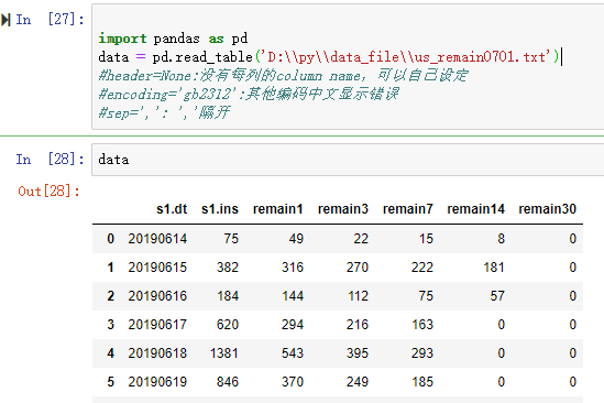 Python数据分析第一步：读取以及查看数据python数据分析第一步读取以及查看数据 Csdn博客 9798