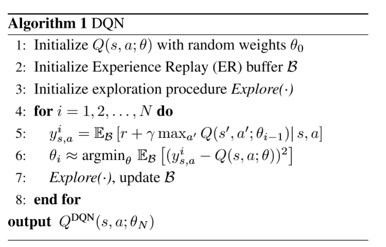 Averaged-DQN: Variance Reduction and Stabilization for Deep ...