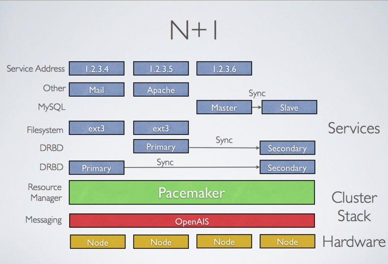 企业之pacemaker基本概念及其原理_pacmaker切换的原理-CSDN博客