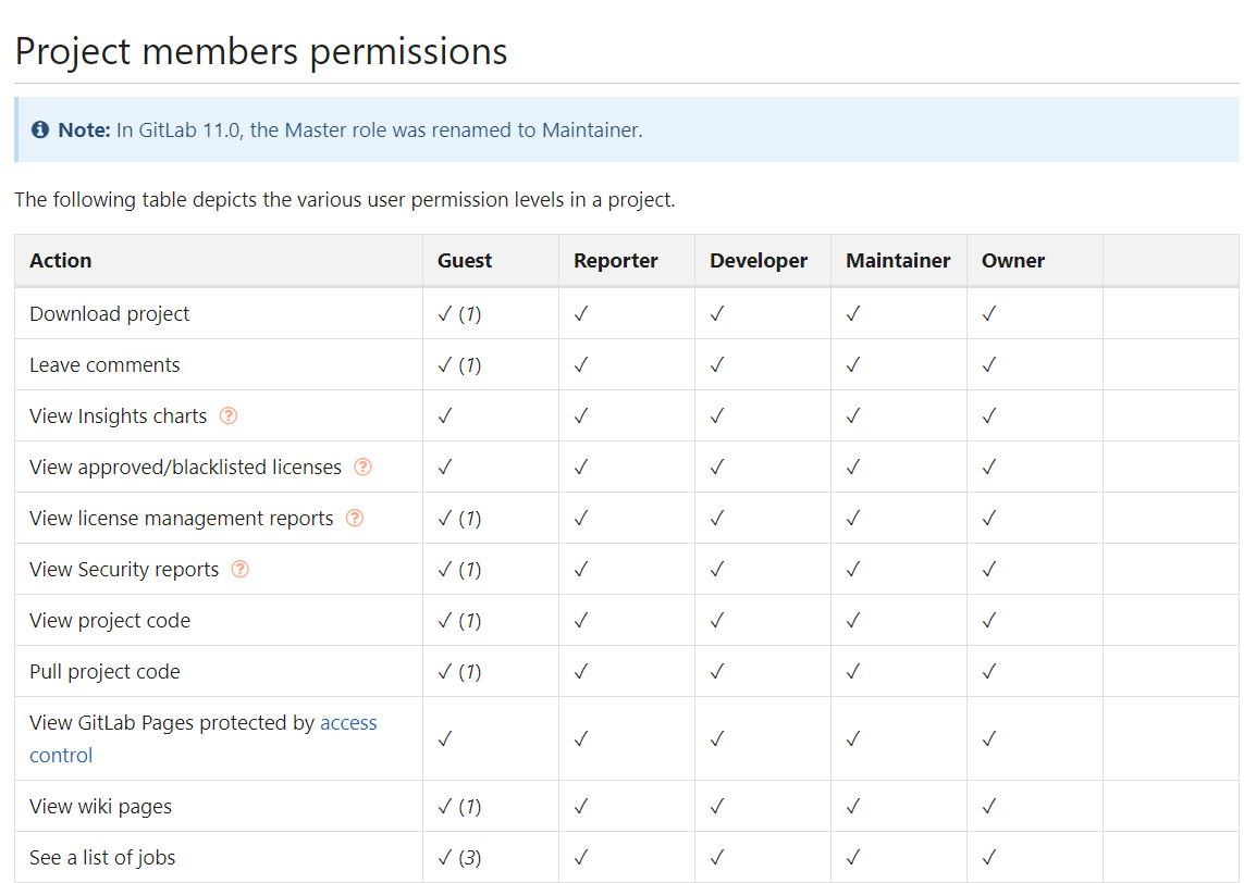 gitlab中创建项目组及项目_gitlab页面上怎么在一个群组下新建项目-CSDN博客