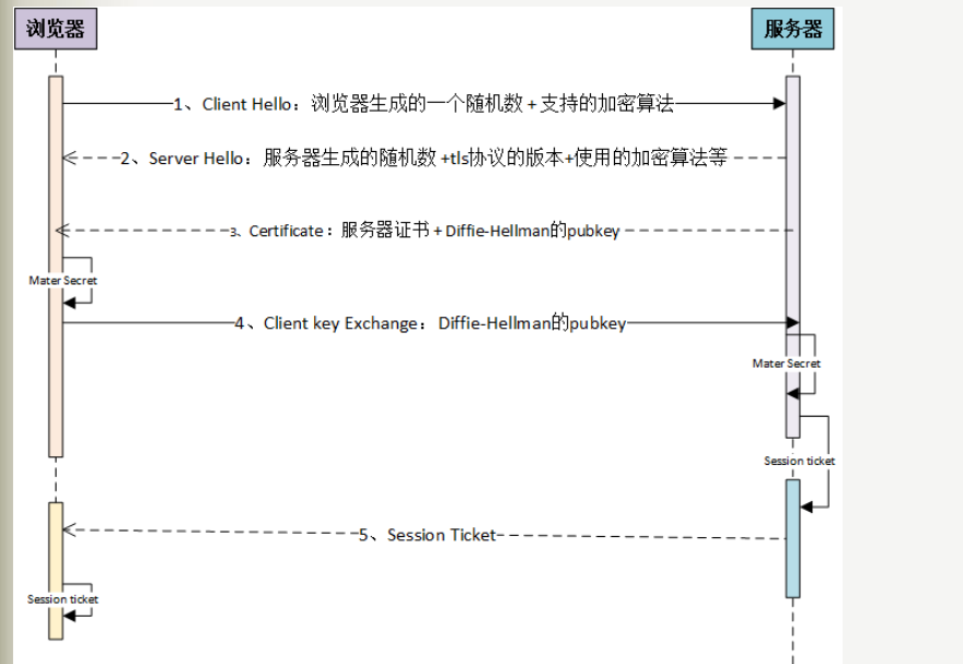 Wireshark分析tls协议wireshark Tls Csdn博客 