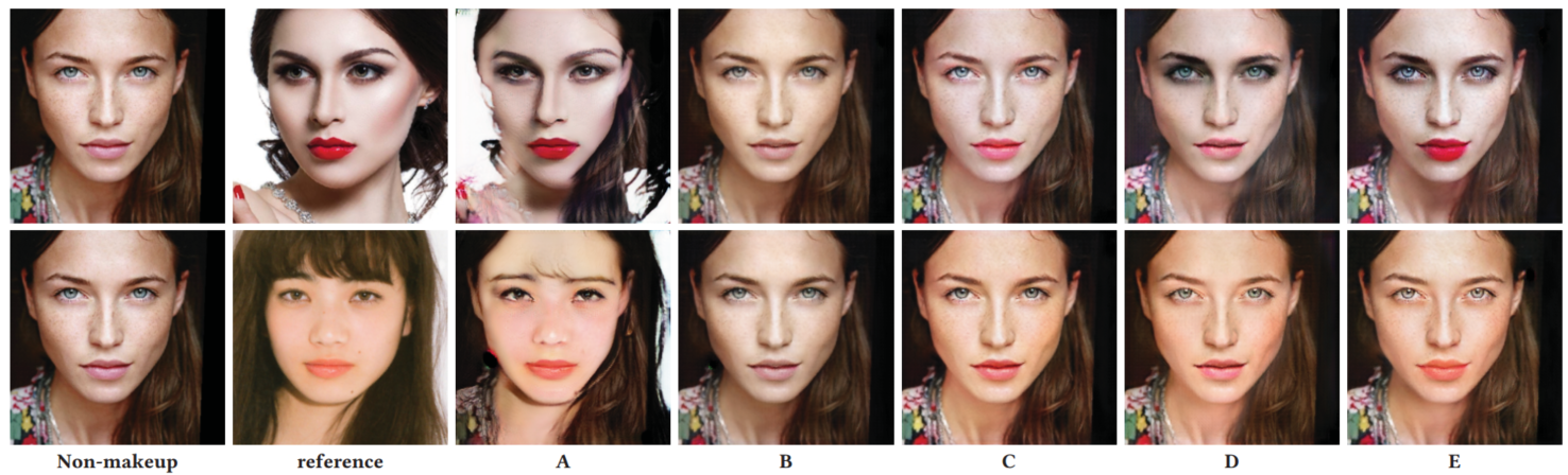 [论文研读]BeautyGAN: Instance-level Facial Makeup Transfer with Deep Generative Adversarial Network ...