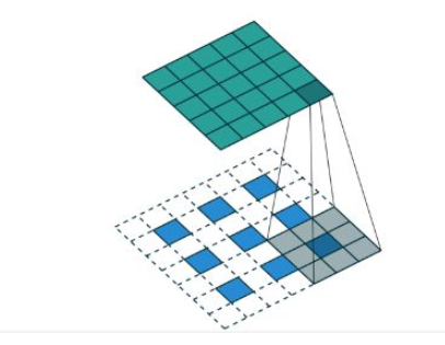 upsampling(上采样)的三种方式-CSDN博客