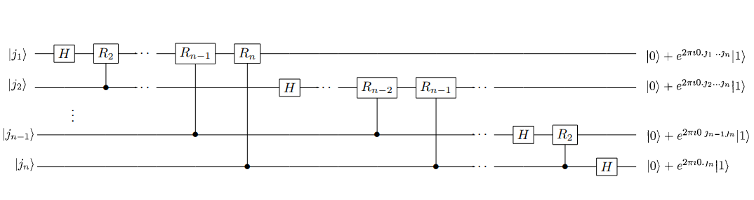 Shor’s algorithm-CSDN博客