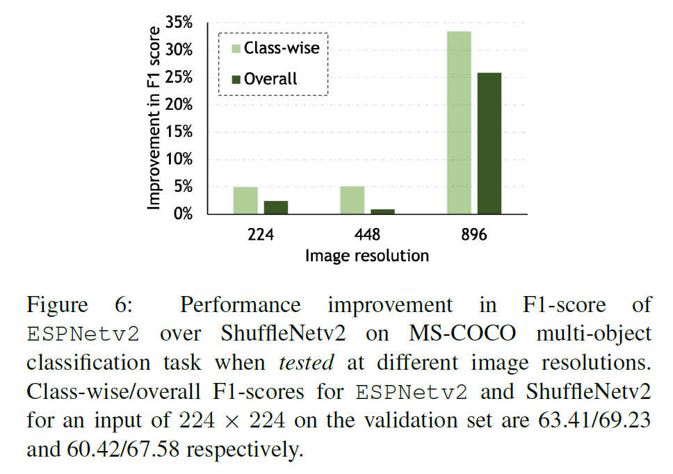 轻量级深度学习网络——ESPNet v2_eesp模块-CSDN博客