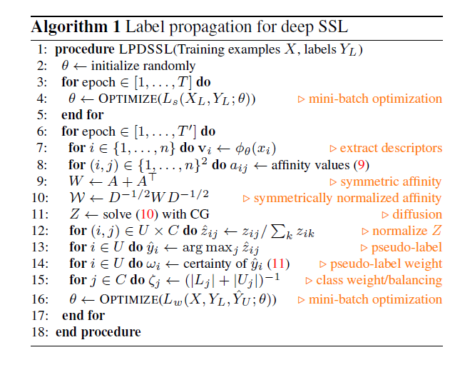 [2019][cvpr]Label Propagation for Deep Semi-supervised Learning 笔记__Cade_的博客-CSDN博客