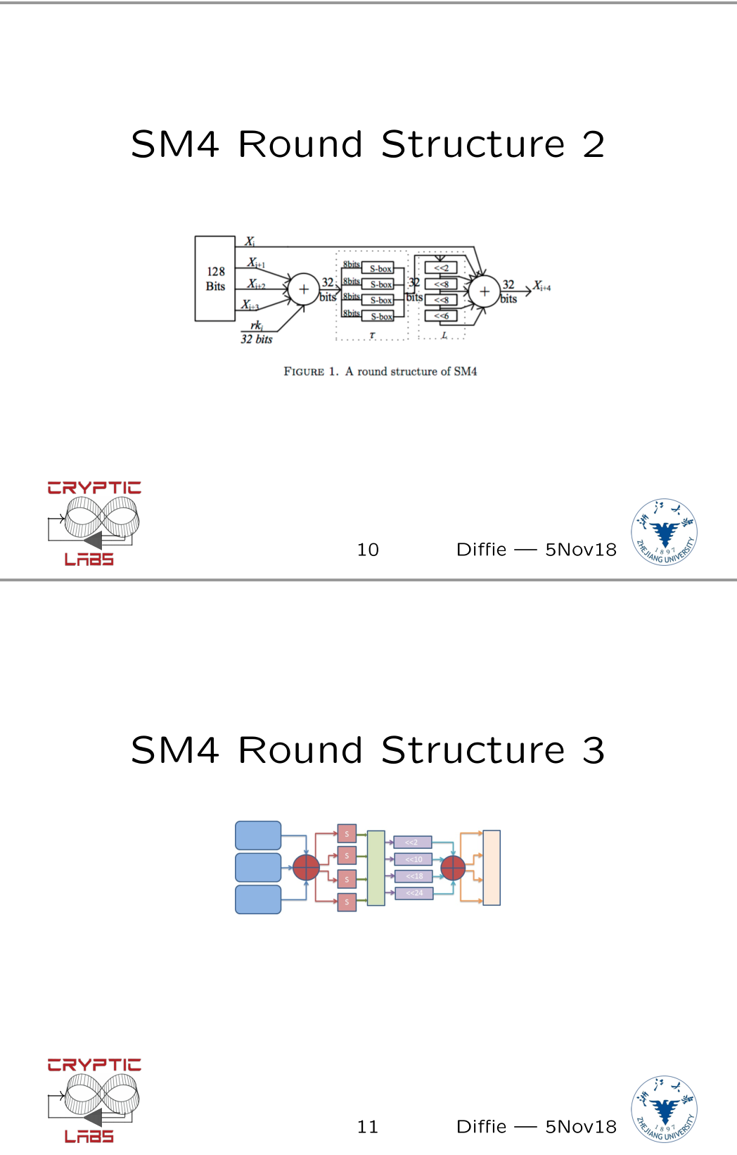 国产SM4密码算法详解和实现_国产加密算法 ,实现-CSDN博客