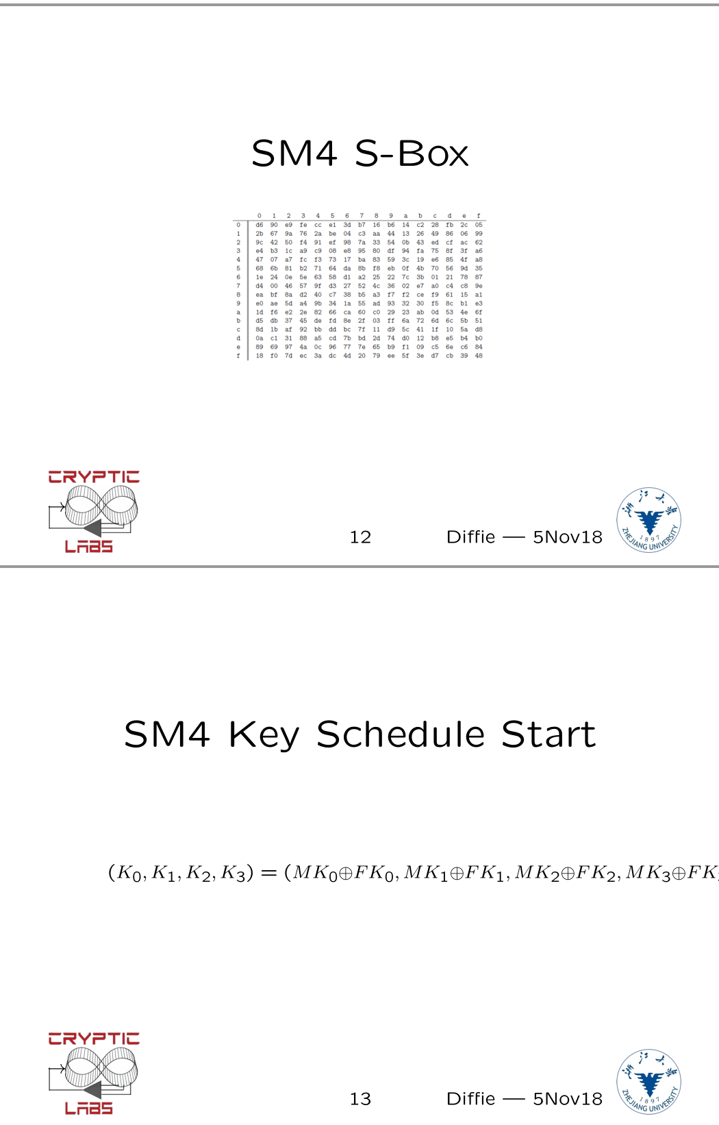 国产SM4密码算法详解和实现