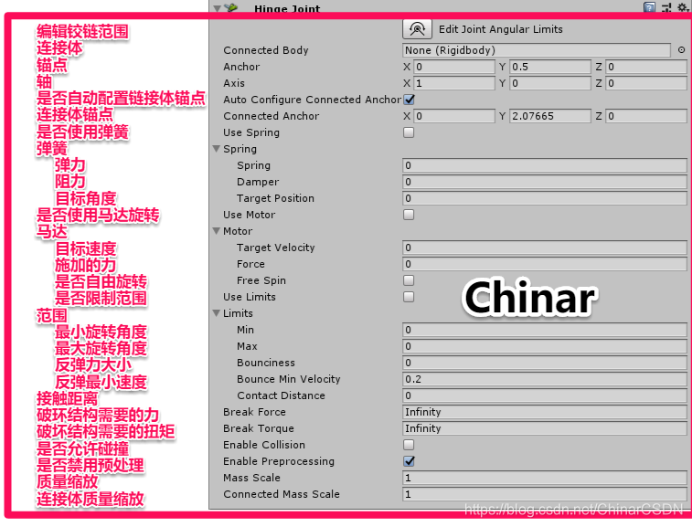 Unity Hinge Joint铰链组件unity Hingejoint Csdn博客