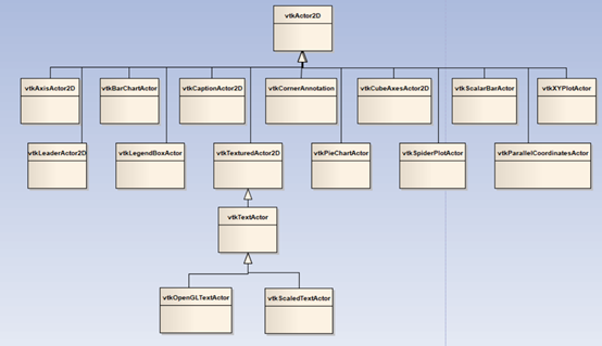 VTK 学习----VTK对象-演员类_vtkactor2d-CSDN博客
