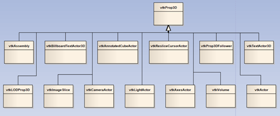 VTK 学习----VTK对象-演员类_vtkactor2d-CSDN博客