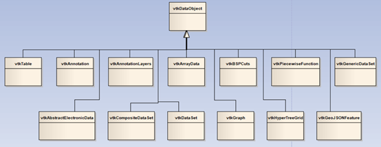 VTK 学习----VTK对象-数据类_.geo文件 vtk-CSDN博客