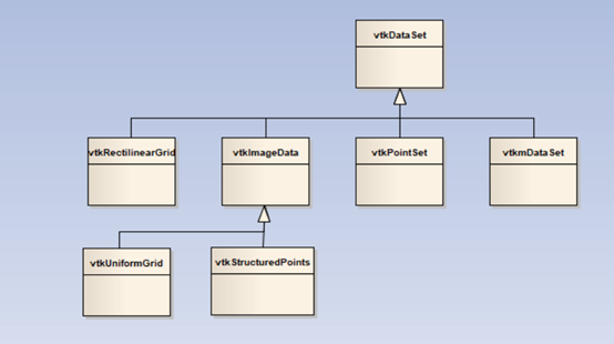 VTK 学习----VTK对象-数据类_.geo文件 vtk-CSDN博客