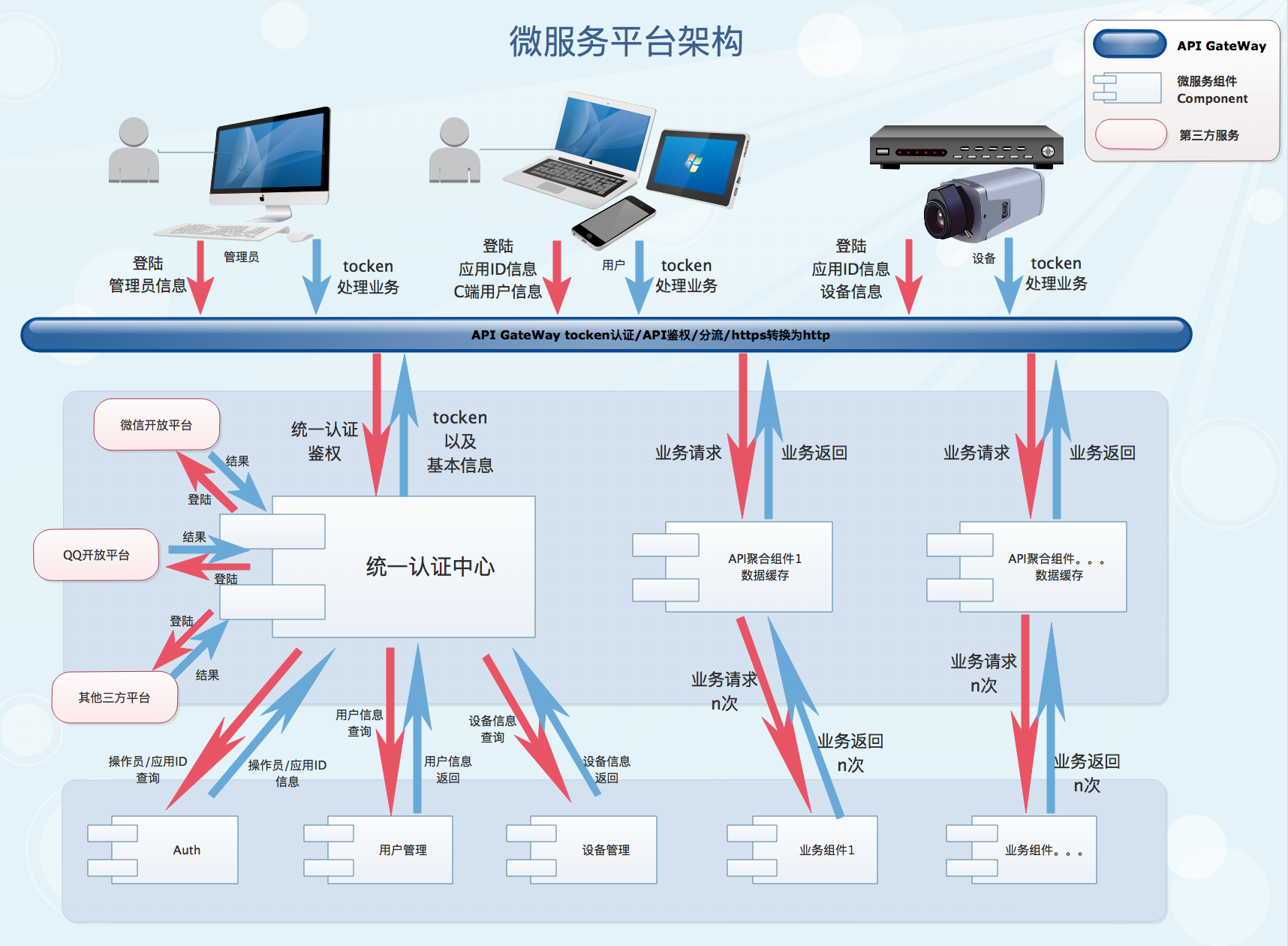 Oauth2案例应用（附参考开源代码） Oauth 2代码示例 Csdn博客
