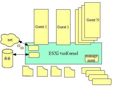 服务器虚拟化KVM与VMWare ESXi_kvm余vm exis-CSDN博客