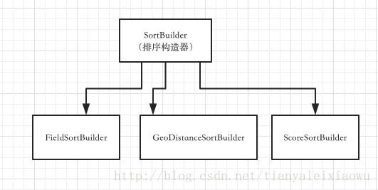 springboot 集成Elasticsearch使用ElasticSearchRepository进行增删改查操作_qq_16436555的博客-CSDN博客_springboot集成 ...